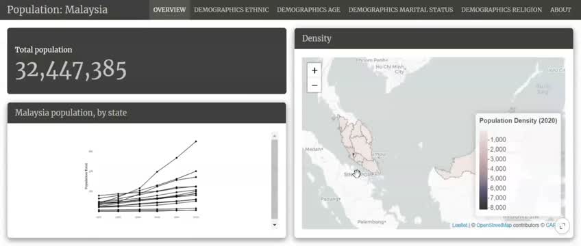 Zahier Nasrudin on LinkedIn: The Quarto dashboard from Posit PBC has ... Zahier Nasrudin on LinkedIn: The Quarto dashboard from Posit PBC has ...