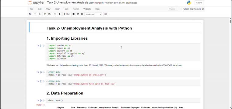 Nayana Iyer on LinkedIn: #dataanalysis #python #datavisualization # ... Nayana Iyer on LinkedIn: #dataanalysis #python #datavisualization # ...