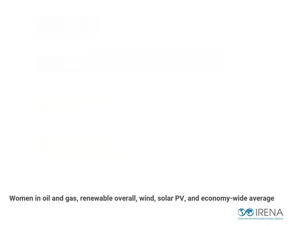 UNECE supports women in energy sector | Dario Liguti posted on the ... UNECE supports women in energy sector | Dario Liguti posted on the ...