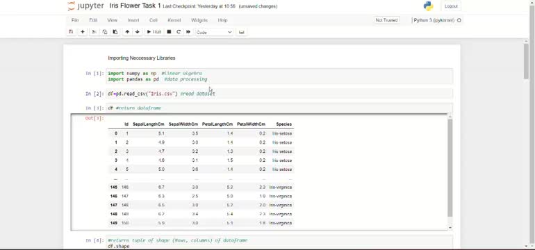 Shalu Patidar on LinkedIn: #task1 #intern #datascience #machinelearning ... Shalu Patidar on LinkedIn: #task1 #intern #datascience #machinelearning ...