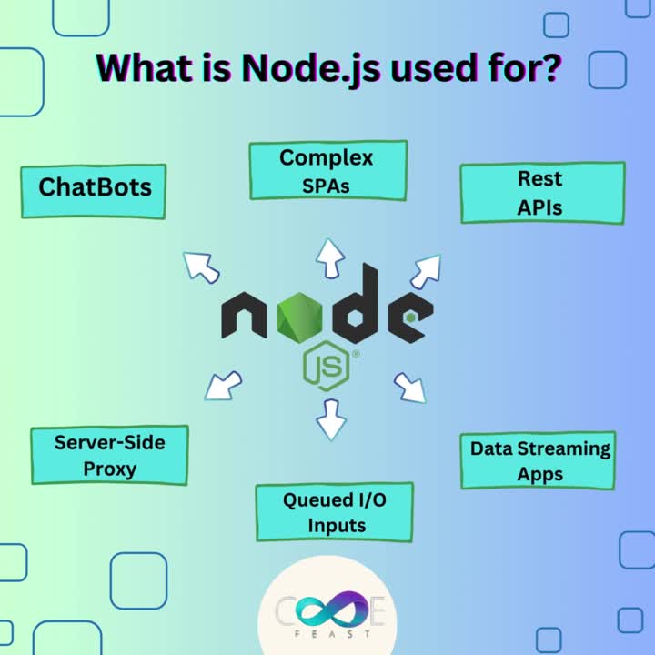 Codefeast on LinkedIn: #nodejs #webdevelopment #techtalk # ... Codefeast on LinkedIn: #nodejs #webdevelopment #techtalk # ...