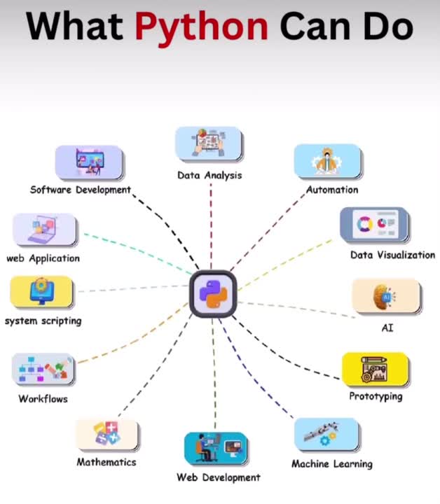 Sakshi Choudhary on LinkedIn: #python Sakshi Choudhary on LinkedIn: #python