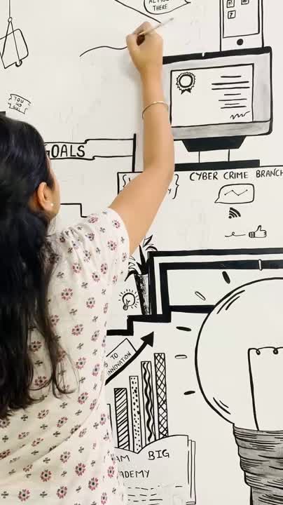Tanvi Bansal on LinkedIn: #art #wallmural #mural #corporateinteriors # ... Tanvi Bansal on LinkedIn: #art #wallmural #mural #corporateinteriors # ...