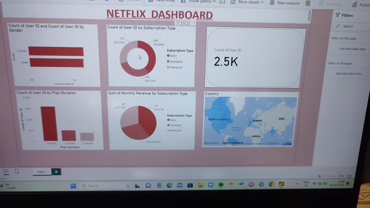 Shreya Gupta on LinkedIn: #netflix #dataanalysis #powerbi #excel Shreya Gupta on LinkedIn: #netflix #dataanalysis #powerbi #excel