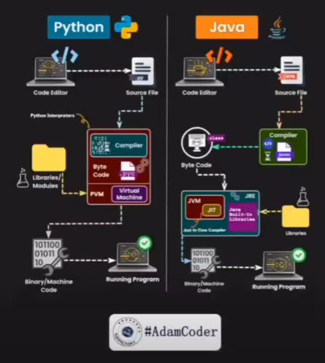 Faramarz Oweissi on LinkedIn: #iot #python #java #python #iot # ... Faramarz Oweissi on LinkedIn: #iot #python #java #python #iot # ...