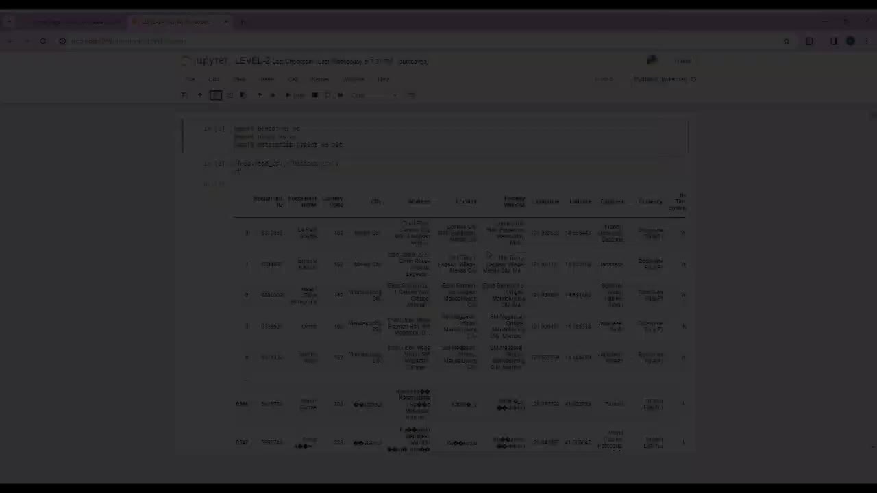 Yogeeta Suwasiya on LinkedIn: #dataanalysis #cognifyztech # ... Yogeeta Suwasiya on LinkedIn: #dataanalysis #cognifyztech # ...