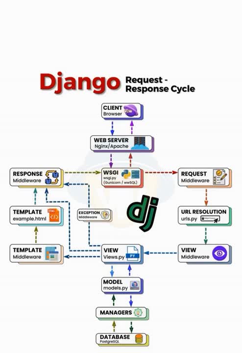 Dmytro Komissarchik on LinkedIn: #python #django #programming # ... Dmytro Komissarchik on LinkedIn: #python #django #programming # ...