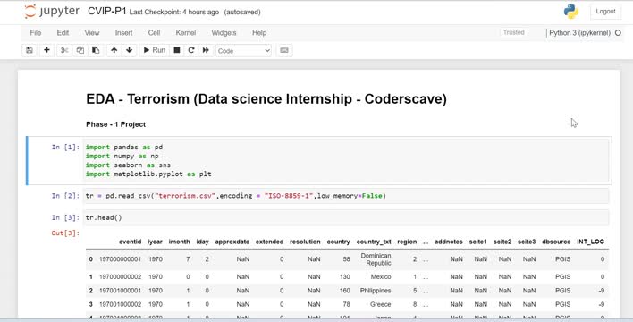 Vatsal Namdev on LinkedIn: #coderscave #datascience #careerdevelopment Vatsal Namdev on LinkedIn: #coderscave #datascience #careerdevelopment