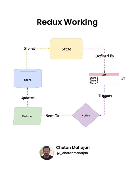 Chetan Mahajan on LinkedIn: #react #reactjs #reactdeveloper #javascript Chetan Mahajan on LinkedIn: #react #reactjs #reactdeveloper #javascript