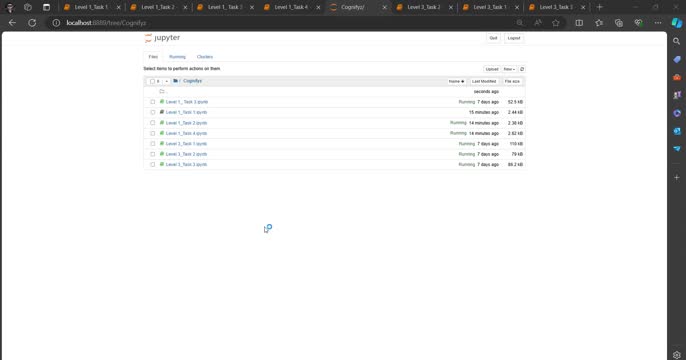 Ujjval Dubey on LinkedIn: #dataanalysis #python #pandas #matplotlib # ... Ujjval Dubey on LinkedIn: #dataanalysis #python #pandas #matplotlib # ...