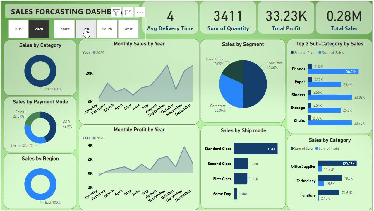 Aryaka Agnihotri on LinkedIn: #powerbi #powerbideveloper #dataanalytics ... Aryaka Agnihotri on LinkedIn: #powerbi #powerbideveloper #dataanalytics ...