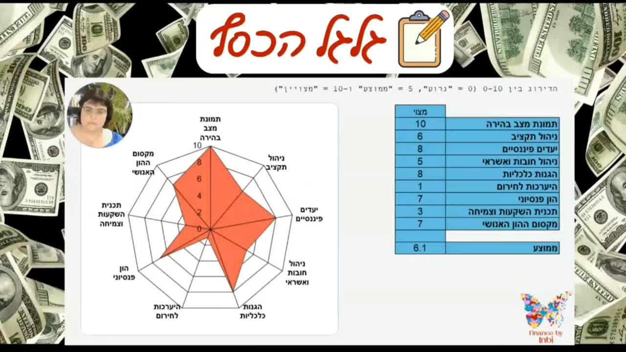 Inbal Rebenshtok on LinkedIn: #money #fortune #economics #finance Inbal Rebenshtok on LinkedIn: #money #fortune #economics #finance