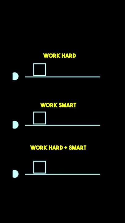 Soumya Ranjan Samal on LinkedIn: #continuousimprovement Soumya Ranjan Samal on LinkedIn: #continuousimprovement