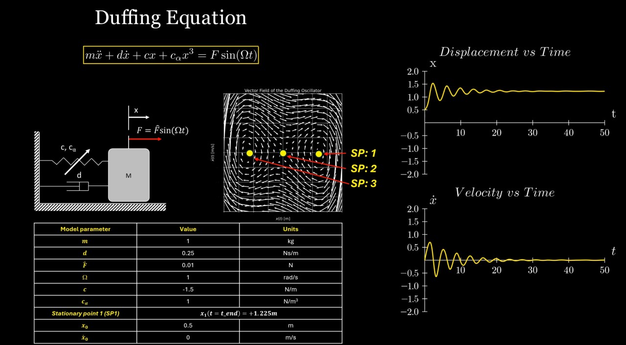 Jaivin Panchasara on LinkedIn: #python #manim #mechanicalengineering # ... Jaivin Panchasara on LinkedIn: #python #manim #mechanicalengineering # ...