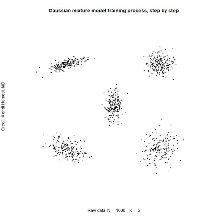 Marinda Kruger PhD on LinkedIn: Although having higher computation, GMM ... Marinda Kruger PhD on LinkedIn: Although having higher computation, GMM ...