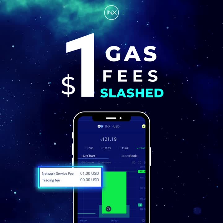 INX on LinkedIn: #tokenization #inx #rwa #gasfees INX on LinkedIn: #tokenization #inx #rwa #gasfees