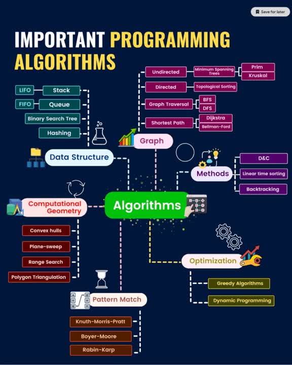 Shailna P. on LinkedIn: #programming #algorithms #datastructures # ... Shailna P. on LinkedIn: #programming #algorithms #datastructures # ...