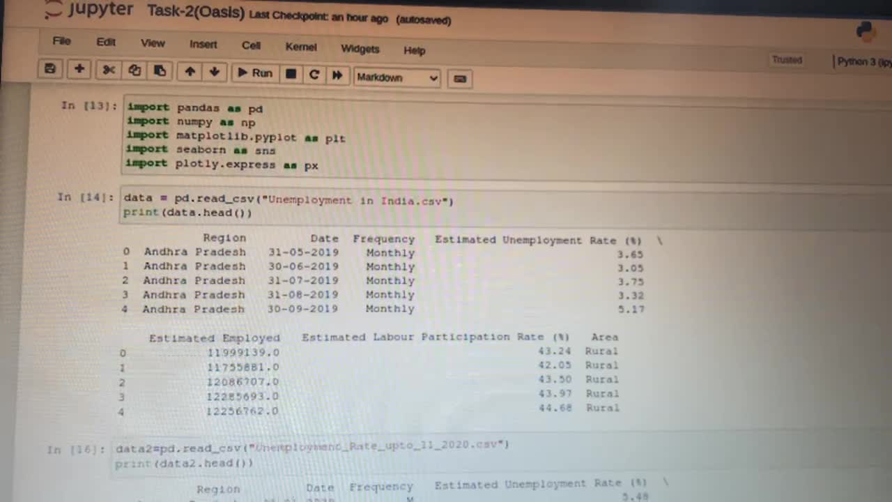 Unemployment Analysis with Python | Bhakti Bhoite posted on the topic ... Unemployment Analysis with Python | Bhakti Bhoite posted on the topic ...