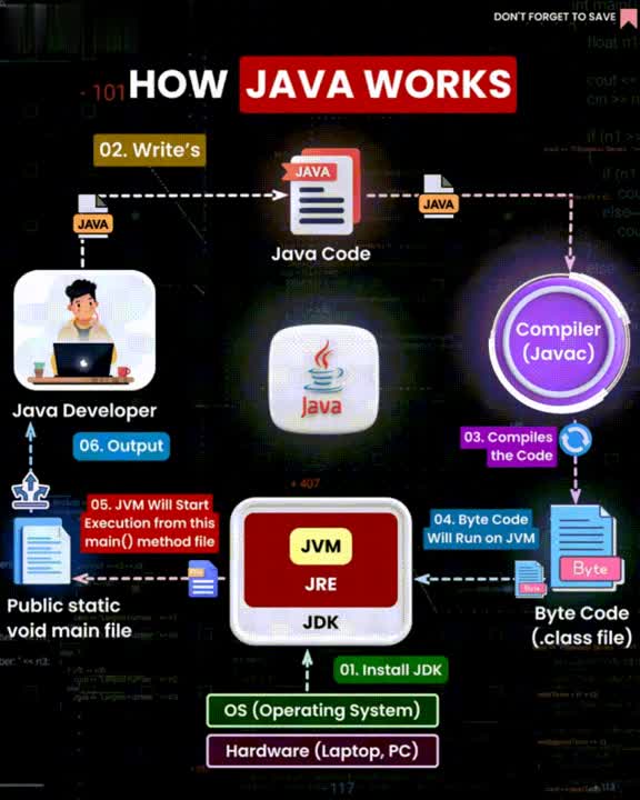 Dr. Vivek Uprit on LinkedIn: #javaprogramming #java #technology # ... Dr. Vivek Uprit on LinkedIn: #javaprogramming #java #technology # ...