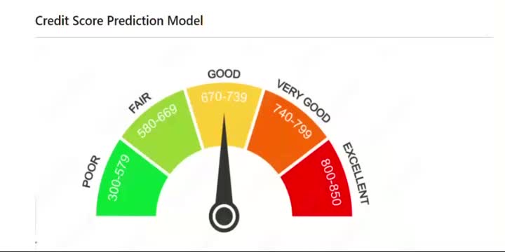 Ankita Jaiswal on LinkedIn: #creditscoreprediction #codealpha # ... Ankita Jaiswal on LinkedIn: #creditscoreprediction #codealpha # ...
