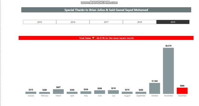 Gagan deep Singh on LinkedIn: Today I have learned how to compare ... Gagan deep Singh on LinkedIn: Today I have learned how to compare ...