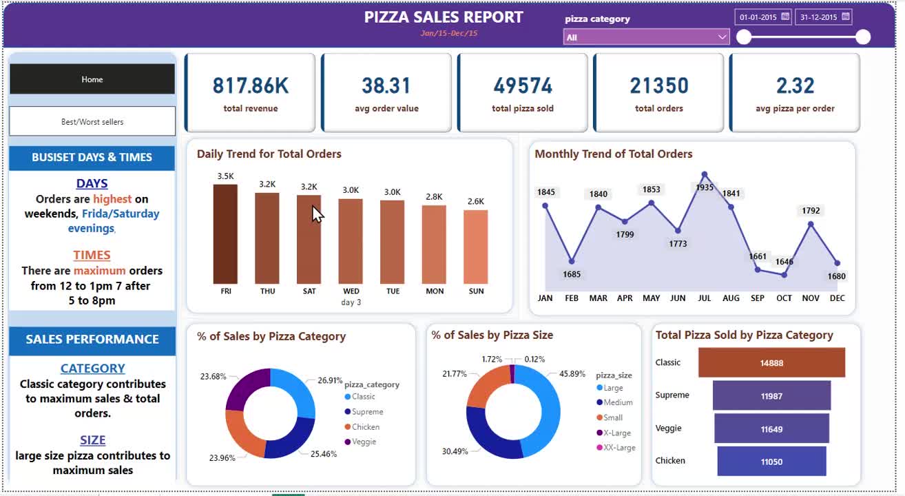 Vraj Shah on LinkedIn: #powerbi Vraj Shah on LinkedIn: #powerbi