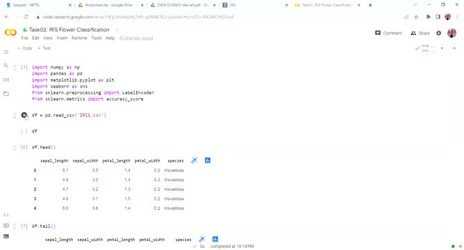 Annu Soni on LinkedIn: #codsoft #codsoftinternship #datascience #python Annu Soni on LinkedIn: #codsoft #codsoftinternship #datascience #python