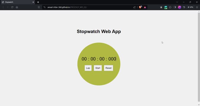 Mohammad Irfan Ansari on LinkedIn: #javascript #stopwatch #webdev # ... Mohammad Irfan Ansari on LinkedIn: #javascript #stopwatch #webdev # ...