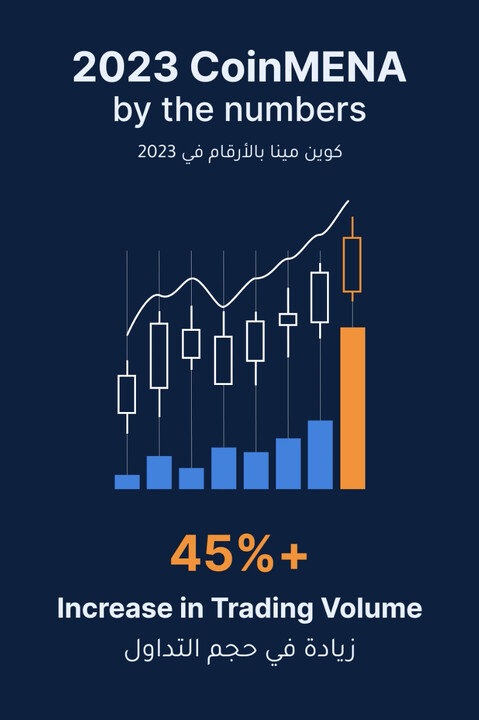 CoinMENA on LinkedIn: It's been a record year for us at CoinMENA, and ... CoinMENA on LinkedIn: It's been a record year for us at CoinMENA, and ...