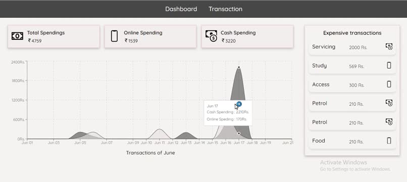 Harshal Tamrakar on LinkedIn: #react #nodejs #express # ... Harshal Tamrakar on LinkedIn: #react #nodejs #express # ...