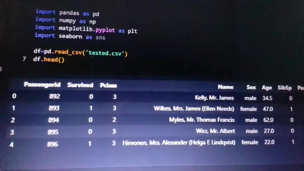 Completed my 1st Task at CodSoft data science program | Muhammad Yousuf ... Completed my 1st Task at CodSoft data science program | Muhammad Yousuf ...