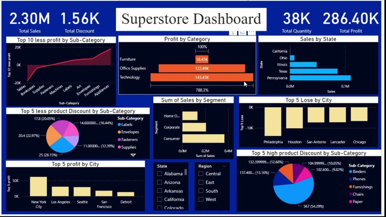 How Power BI transforms raw data into actionable insights | Zain Israr ... How Power BI transforms raw data into actionable insights | Zain Israr ...