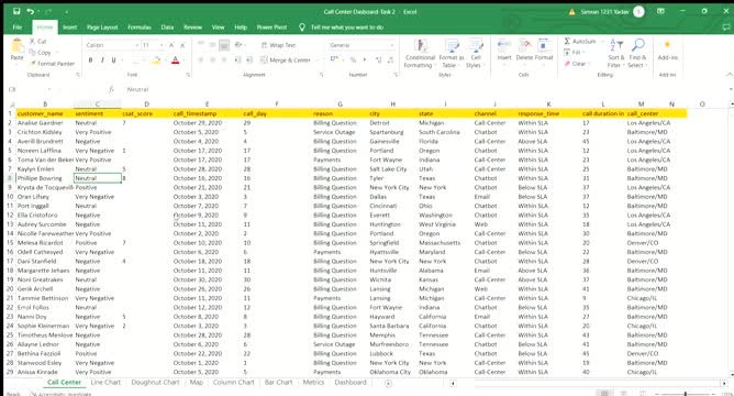 Simran Yadav on LinkedIn: #task2 #dataanalysis #excelskills #neuronlabs ... Simran Yadav on LinkedIn: #task2 #dataanalysis #excelskills #neuronlabs ...
