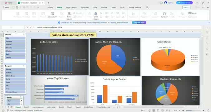 Priya rani on LinkedIn: #dataanalysis #dashboarddesign #msexcel Priya rani on LinkedIn: #dataanalysis #dashboarddesign #msexcel