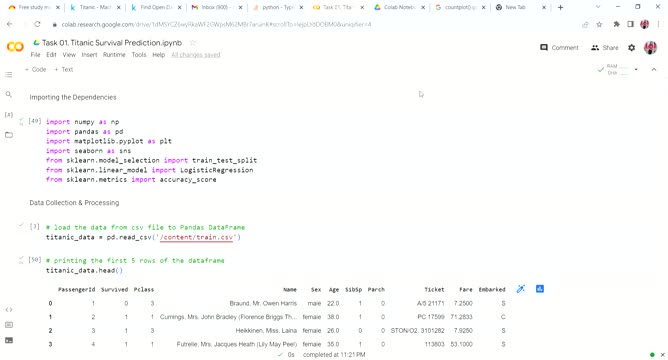 Annu Soni on LinkedIn: #codsoft #codsoftinternship #datascience #python Annu Soni on LinkedIn: #codsoft #codsoftinternship #datascience #python