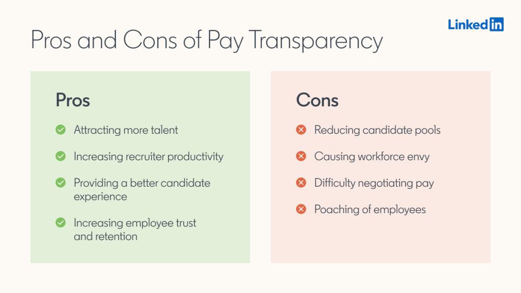 Pay Transparency: What It Is And How To Prepare LinkedIn, 48% OFF Pay Transparency: What It Is And How To Prepare LinkedIn, 48% OFF