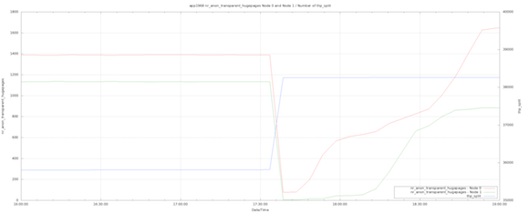 Optimizing Linux Memory Management for Low-latency / High-throughput ... Optimizing Linux Memory Management for Low-latency / High-throughput ...