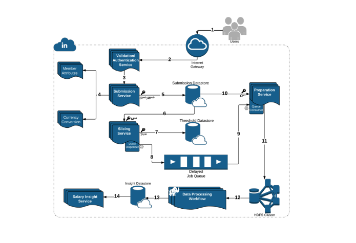 Fairness, privacy, and transparency by design in AI/ML systems Fairness, privacy, and transparency by design in AI/ML systems