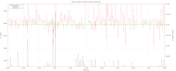 Optimizing Linux Memory Management for Low-latency / High-throughput ... Optimizing Linux Memory Management for Low-latency / High-throughput ...