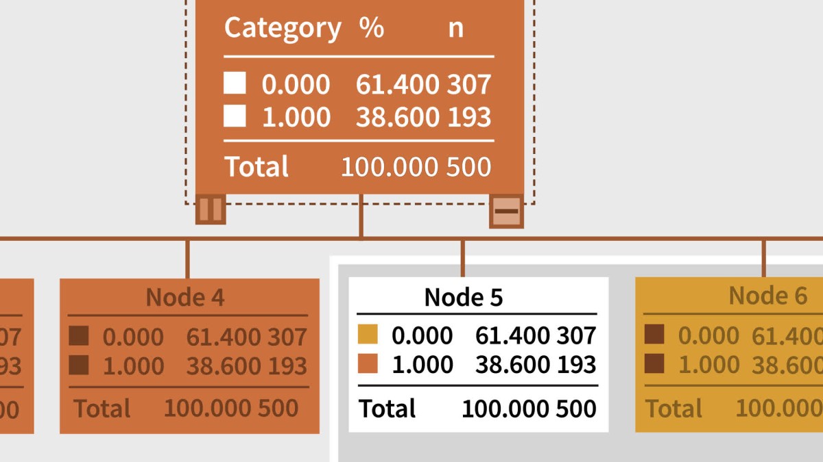 Understanding pruning - Machine Learning and AI Foundations: Decision ... Understanding pruning - Machine Learning and AI Foundations: Decision ...