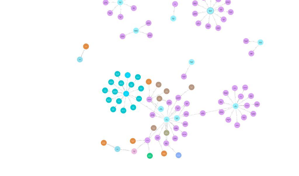 Alí Aldo Gallardo Delgado. on LinkedIn: Constructing Knowledge Graphs ... Alí Aldo Gallardo Delgado. on LinkedIn: Constructing Knowledge Graphs ...