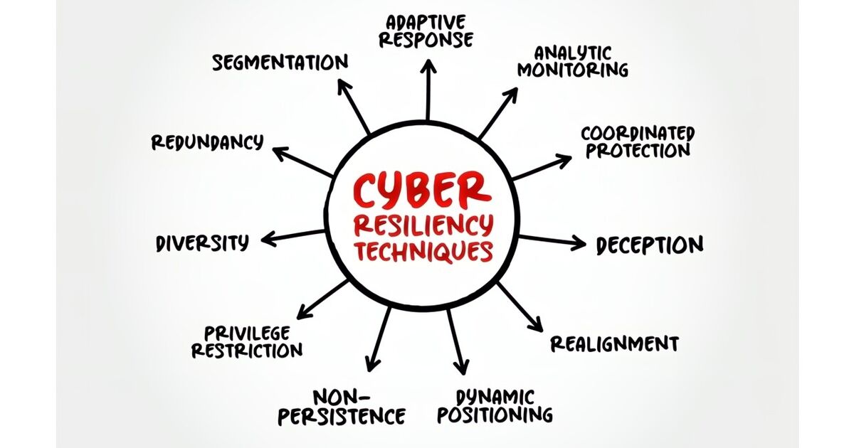 ColorTokens Inc. on LinkedIn: Essential Cyber Resilience Frameworks ... ColorTokens Inc. on LinkedIn: Essential Cyber Resilience Frameworks ...