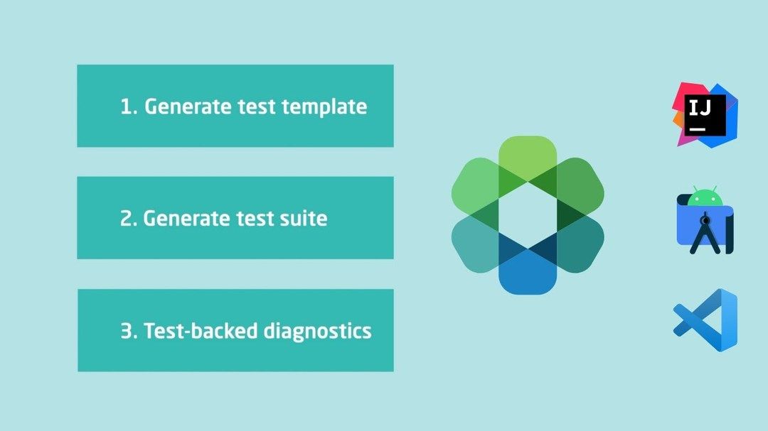 Symflower on LinkedIn: Symflower | Unit test generation for Java ... Symflower on LinkedIn: Symflower | Unit test generation for Java ...