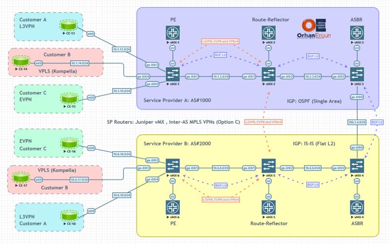 Orhan Ergun, LLC Network Consultancy and Training on LinkedIn: #ccie # ... Orhan Ergun, LLC Network Consultancy and Training on LinkedIn: #ccie # ...