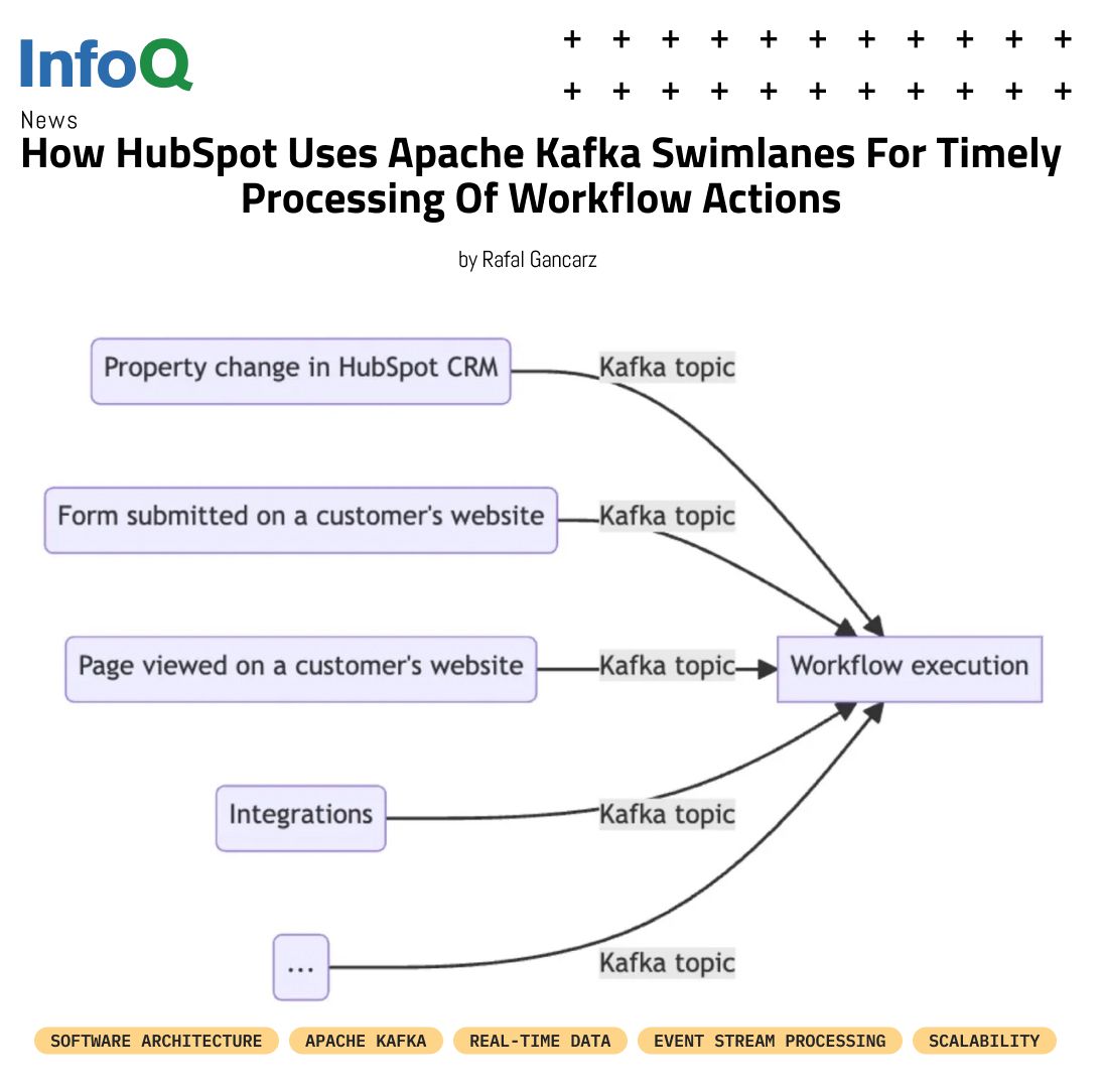 InfoQ on LinkedIn: #casestudy #kafka #infoq #realtimedata #soa # ... InfoQ on LinkedIn: #casestudy #kafka #infoq #realtimedata #soa # ...