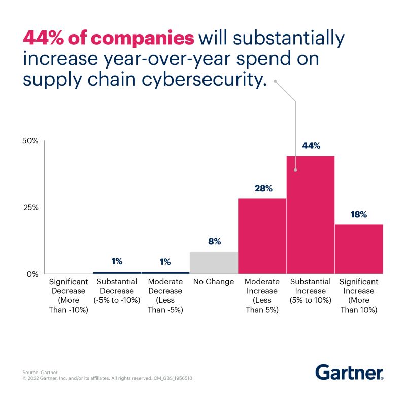 Amit kumar chaubey on LinkedIn: Supply Chain Cybersecurity | Cyber ... Amit kumar chaubey on LinkedIn: Supply Chain Cybersecurity | Cyber ...