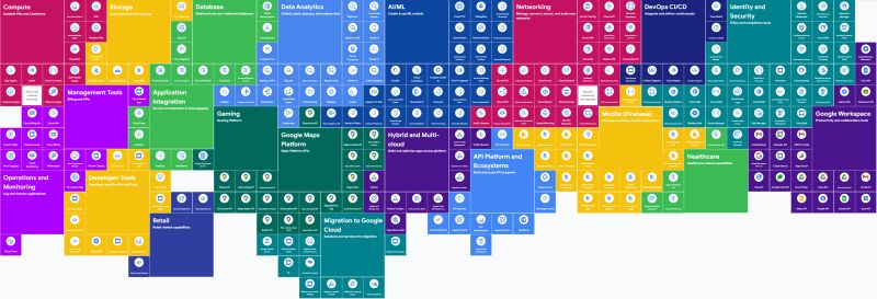 Ammett Williams on LinkedIn: Google Cloud Developer Cheat Sheet Ammett Williams on LinkedIn: Google Cloud Developer Cheat Sheet