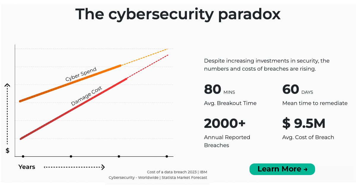 ColorTokens Inc. on LinkedIn: Breach Ready: Prevent Malware ... ColorTokens Inc. on LinkedIn: Breach Ready: Prevent Malware ...