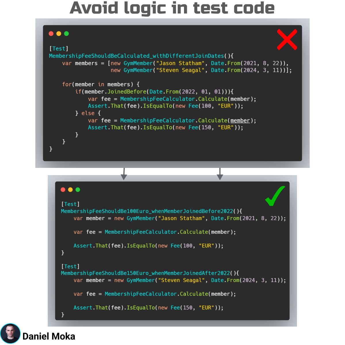 Nakka Sivaram Yadav on LinkedIn: unit test implementation for specific ... Nakka Sivaram Yadav on LinkedIn: unit test implementation for specific ...