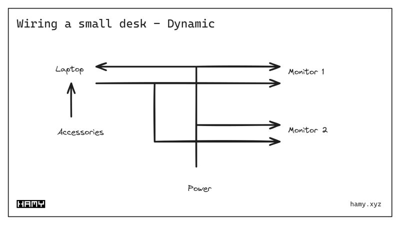 Hamilton Greene on LinkedIn: At tiny scale, building with type-safe vs ... Hamilton Greene on LinkedIn: At tiny scale, building with type-safe vs ...